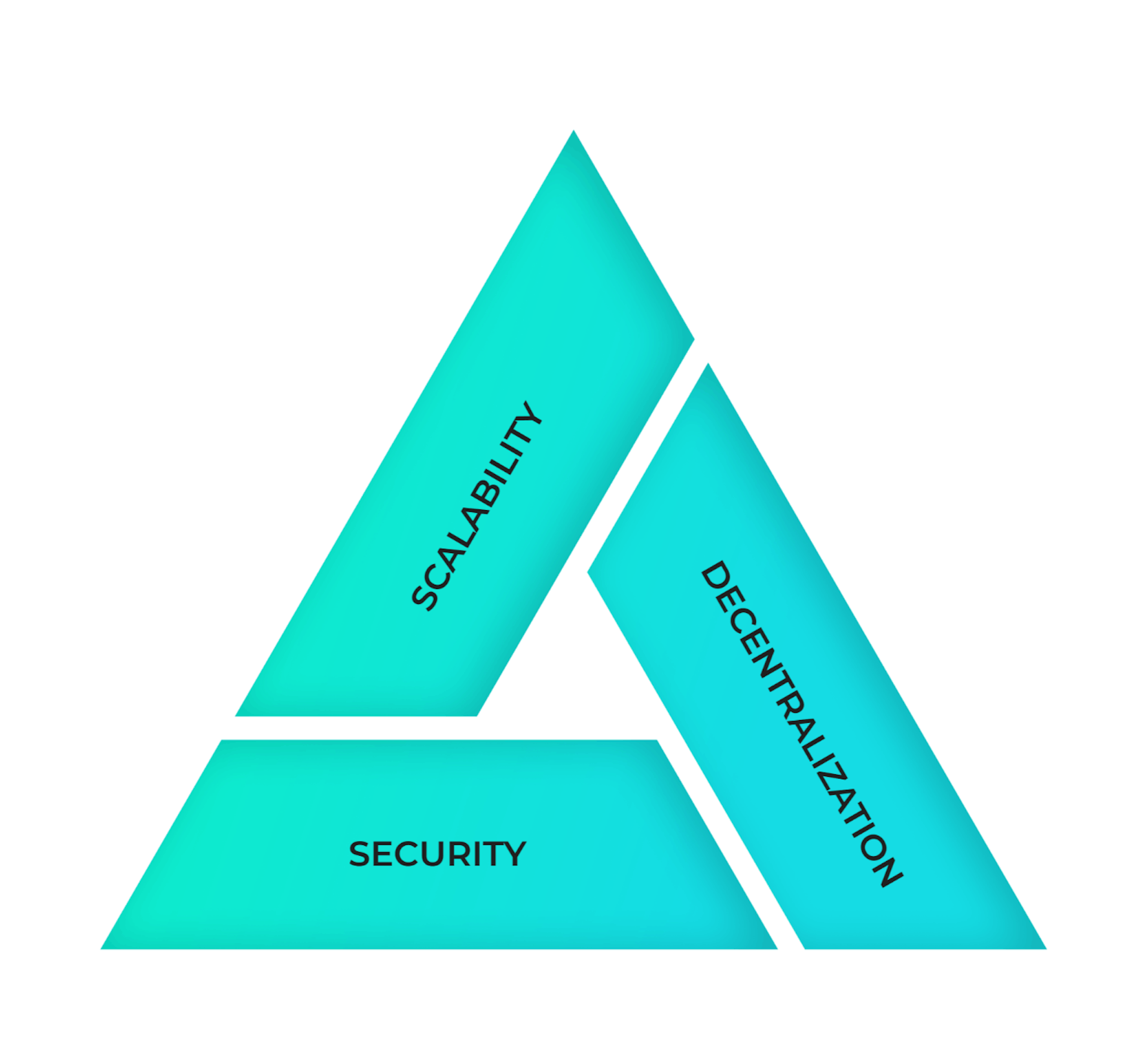 Ethereum Scaling 101 A Quick Dive Into Understanding Layer 2 And Sidechains Hackernoon