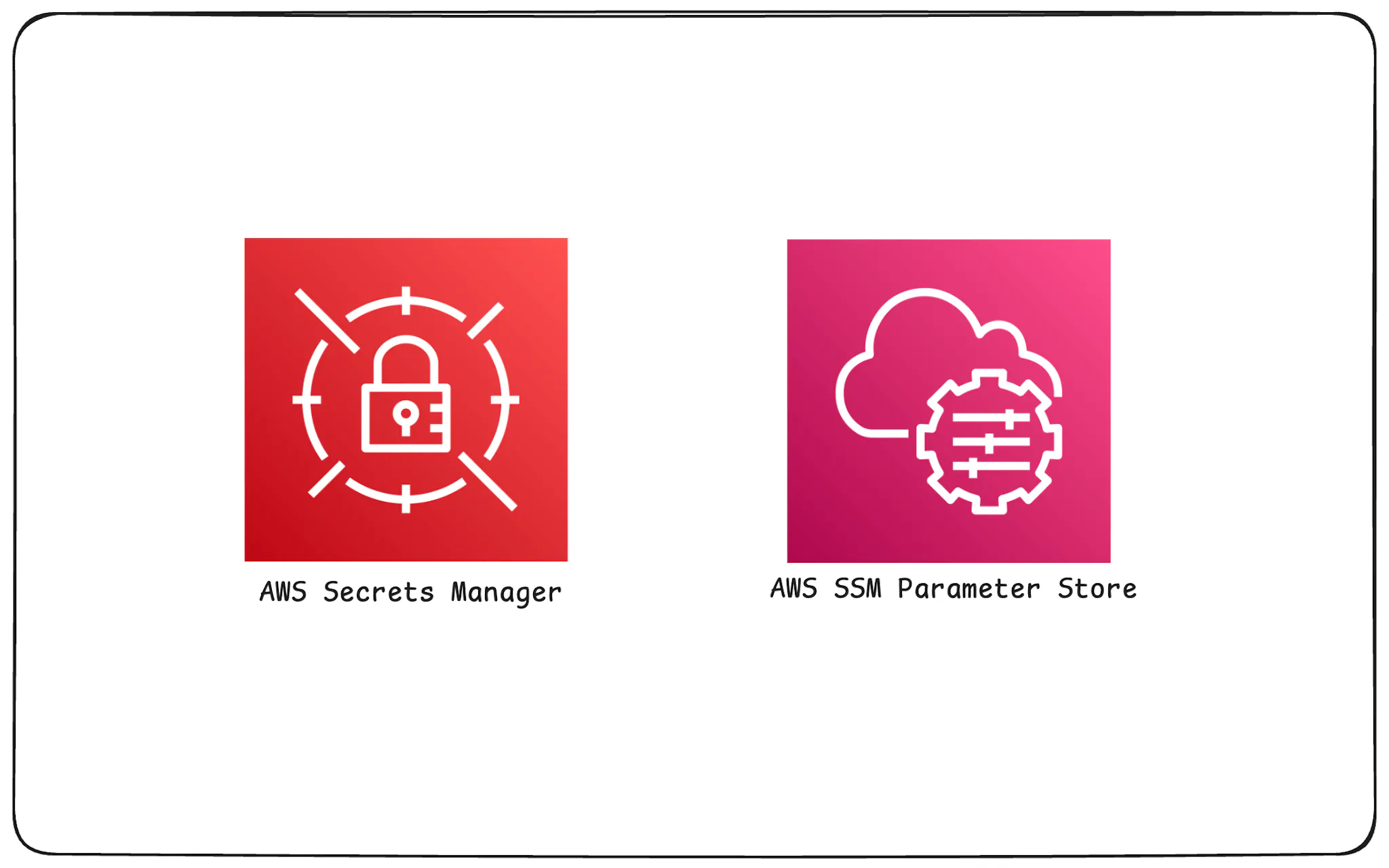 Storing Secrets in AWS Secrets Manager & AWS SSM Parameter Store ...