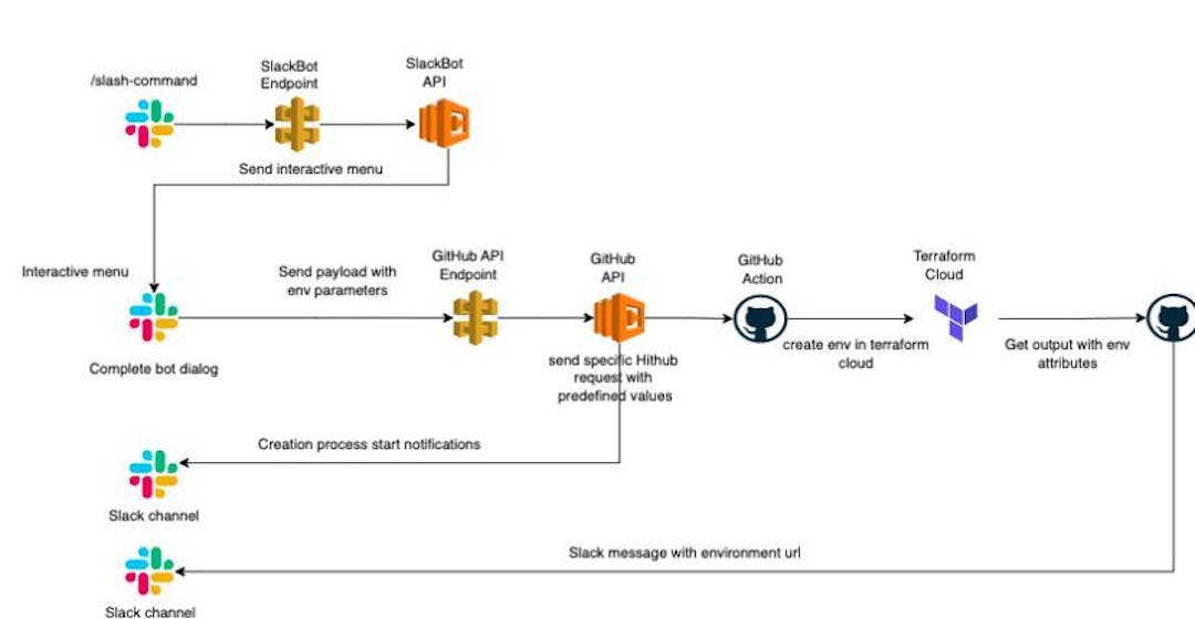 How to Find the Right DevOps Tools for the Project | HackerNoon