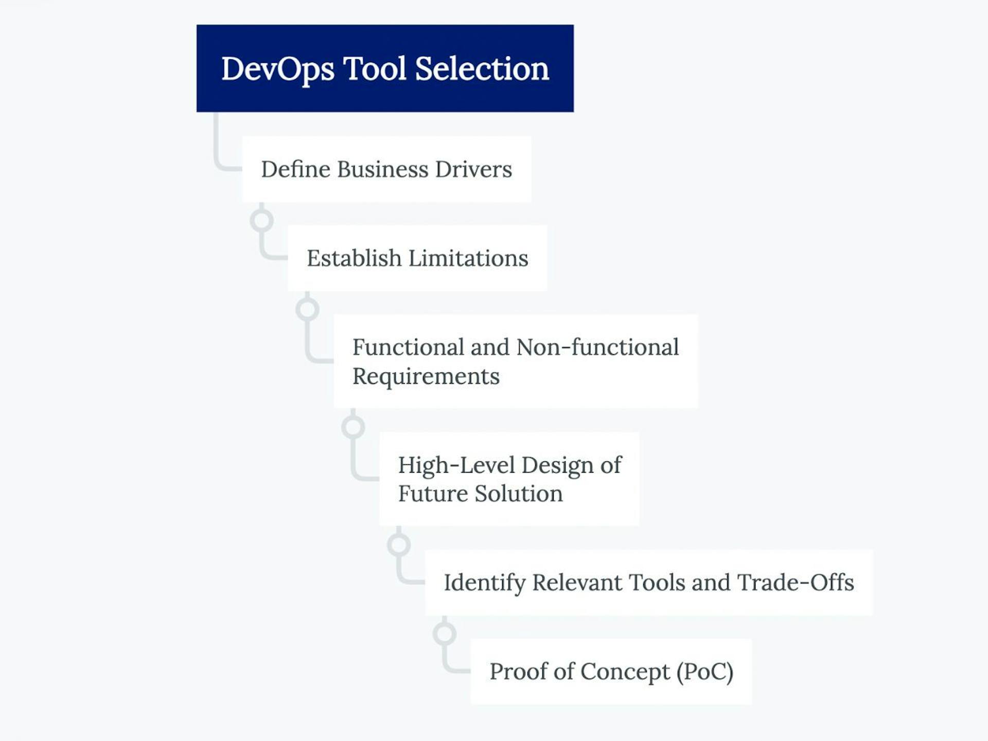 How to Find the Right DevOps Tools for the Project | HackerNoon