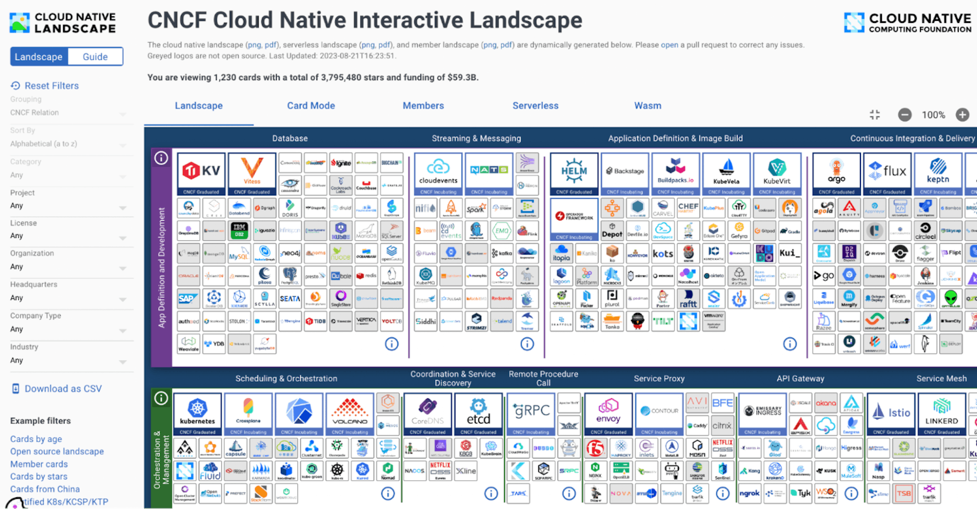How to Find the Right DevOps Tools for the Project | HackerNoon