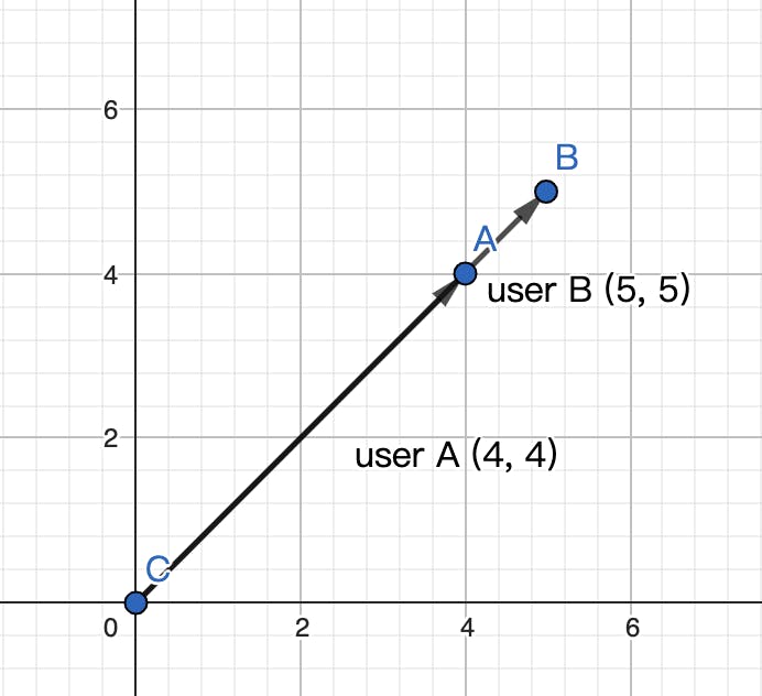 Understanding the Two-Tower Model in Personalized Recommendation ...