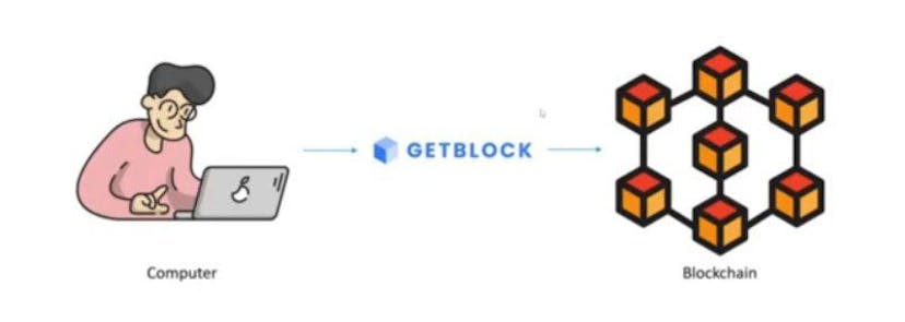 Build Cross-Chain dApps Easily With GetBlock | HackerNoon