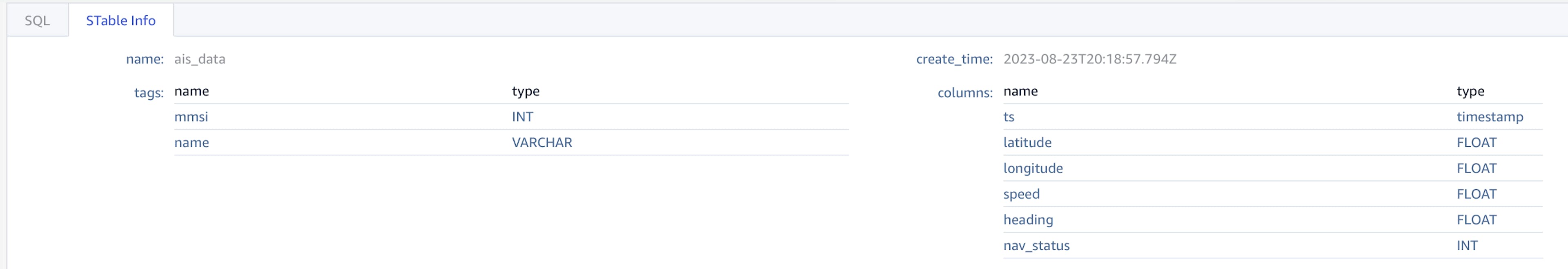 Creating A Time Series Database With Tdengine And Graphql Hackernoon