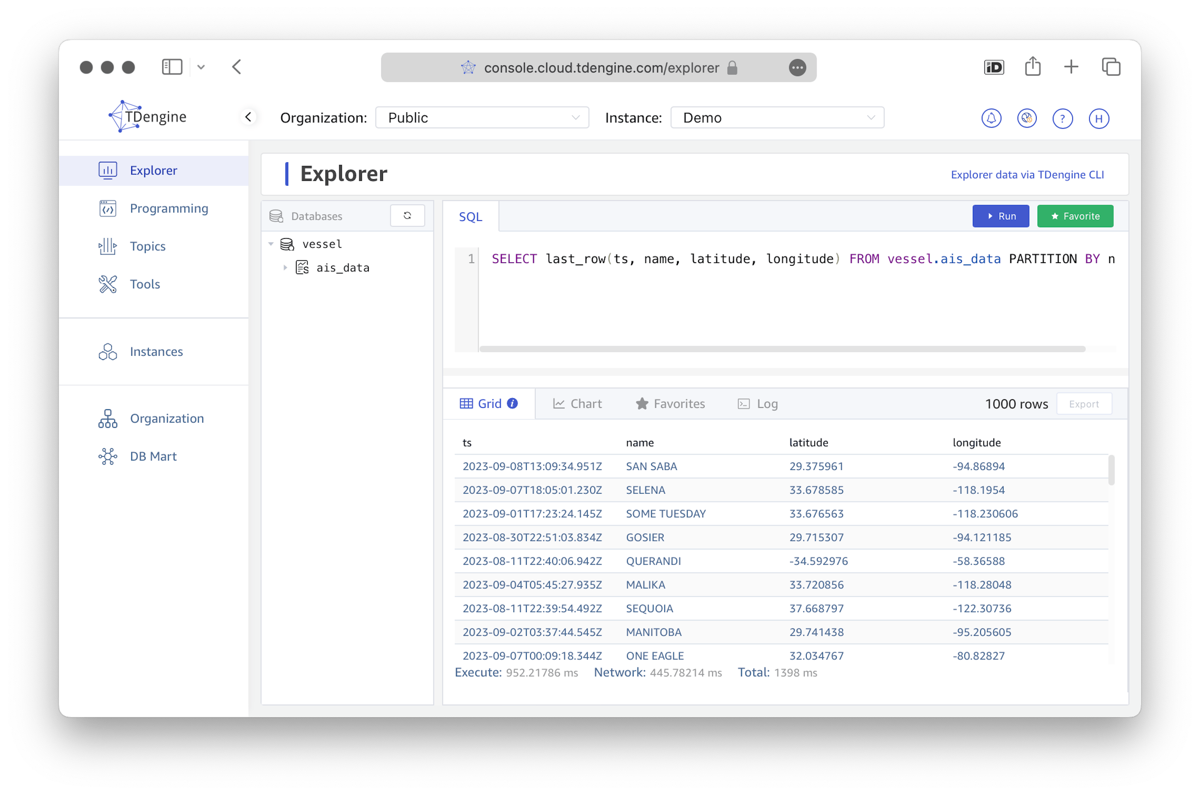 Creating A Time Series Database With Tdengine And Graphql Hackernoon