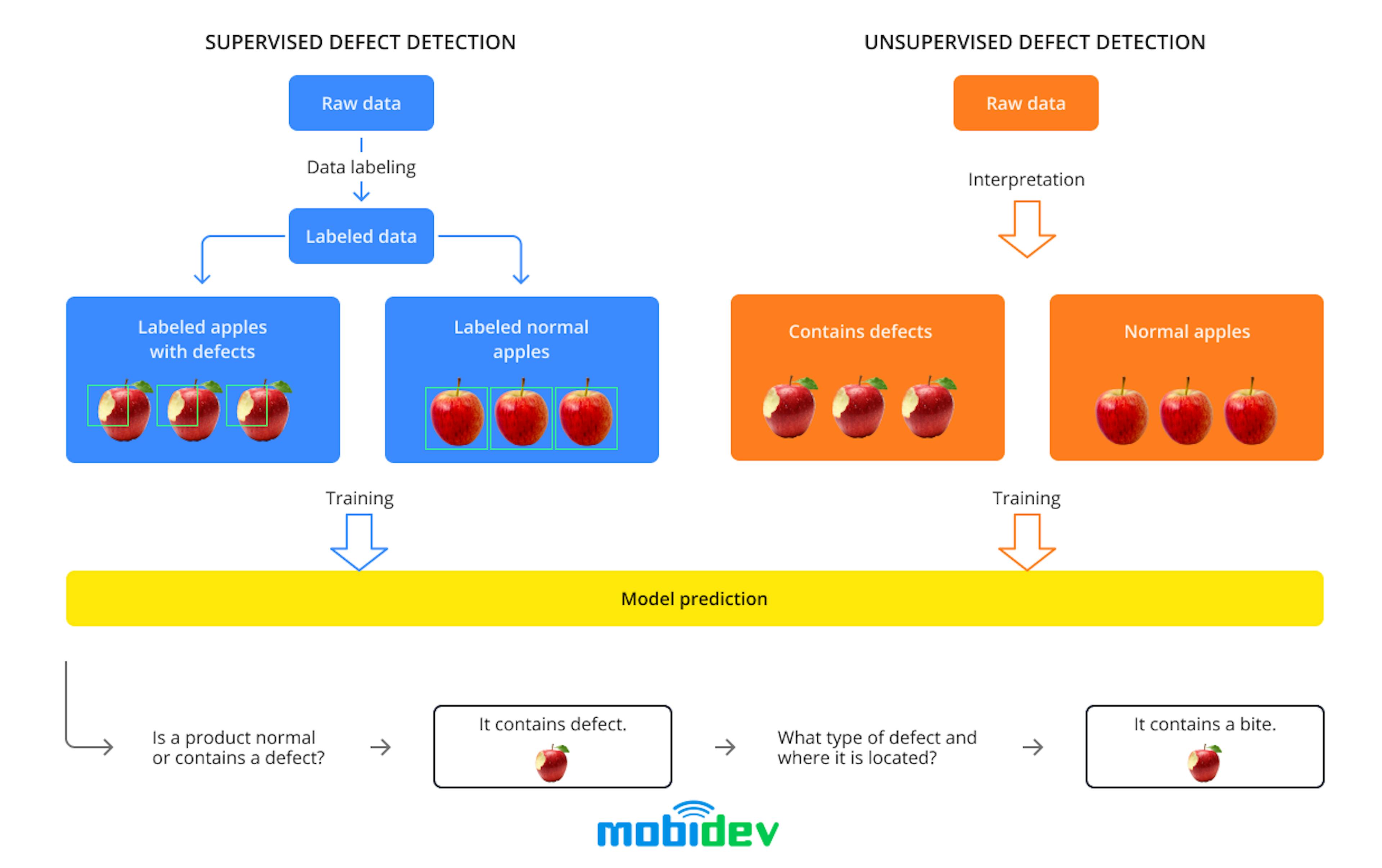 How Unsupervised Learning Can Help in Defect Detection & Quality ...