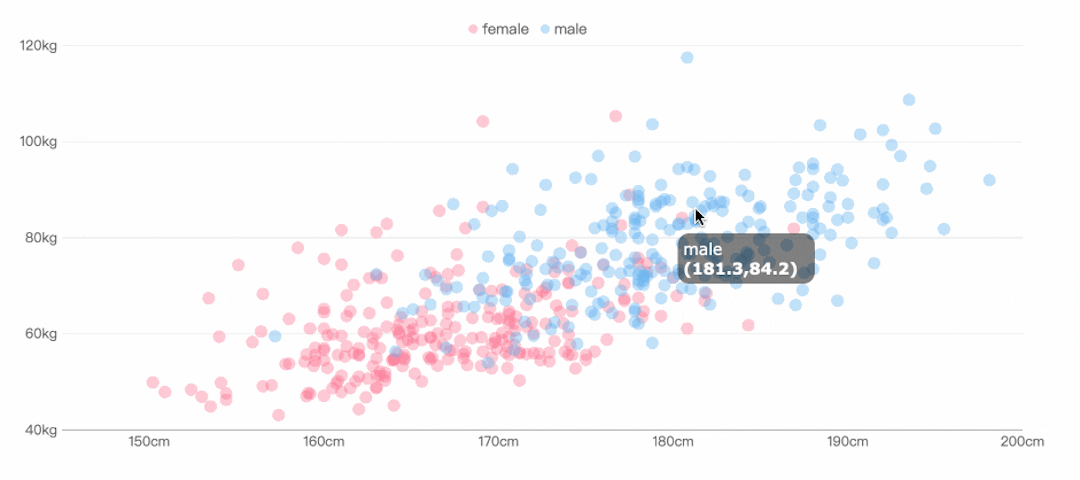 The Top 16 Types of Charts in Data Visualization That You'll Use ...