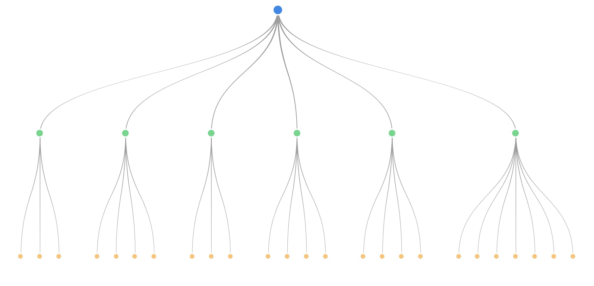 The Top 16 Types of Charts in Data Visualization That You'll Use ...