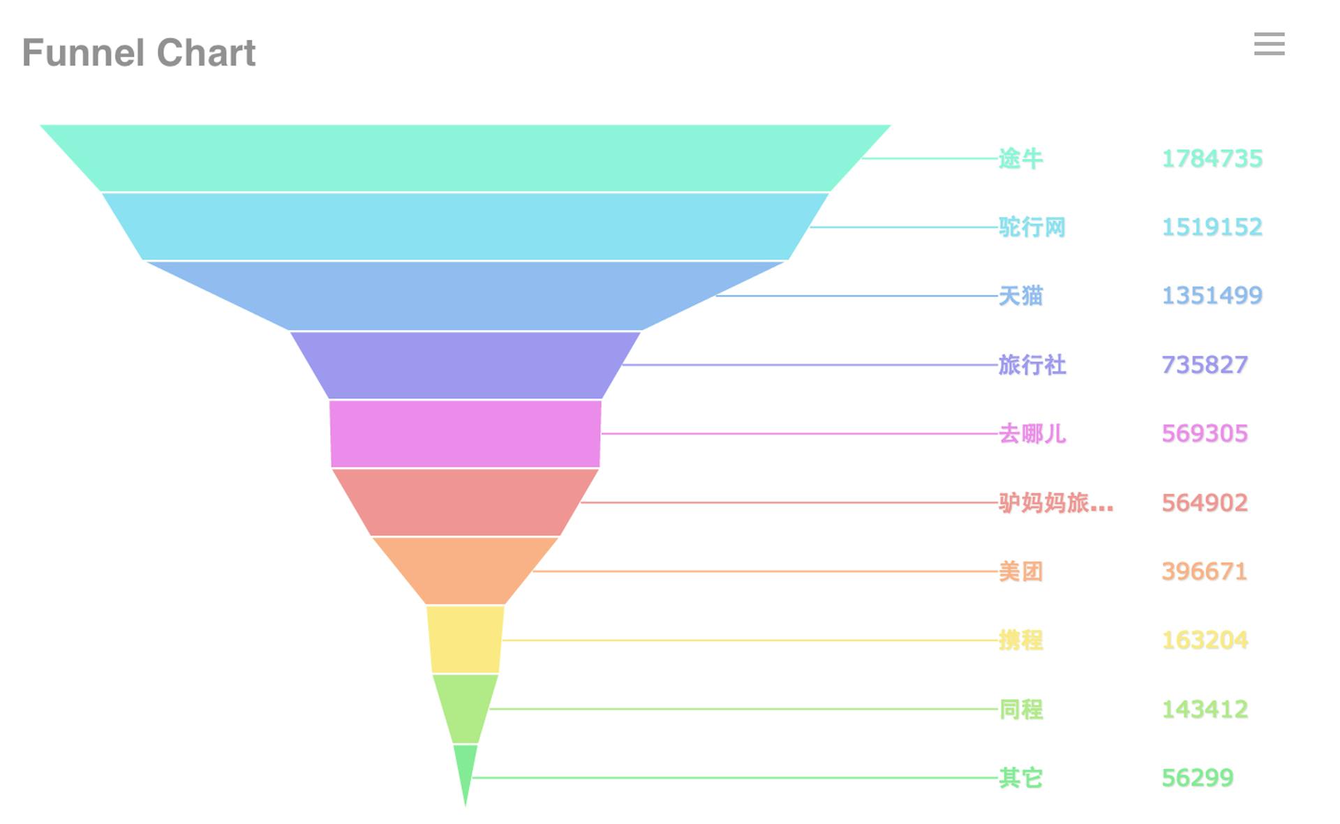 The Top 16 Types of Charts in Data Visualization That You'll Use ...