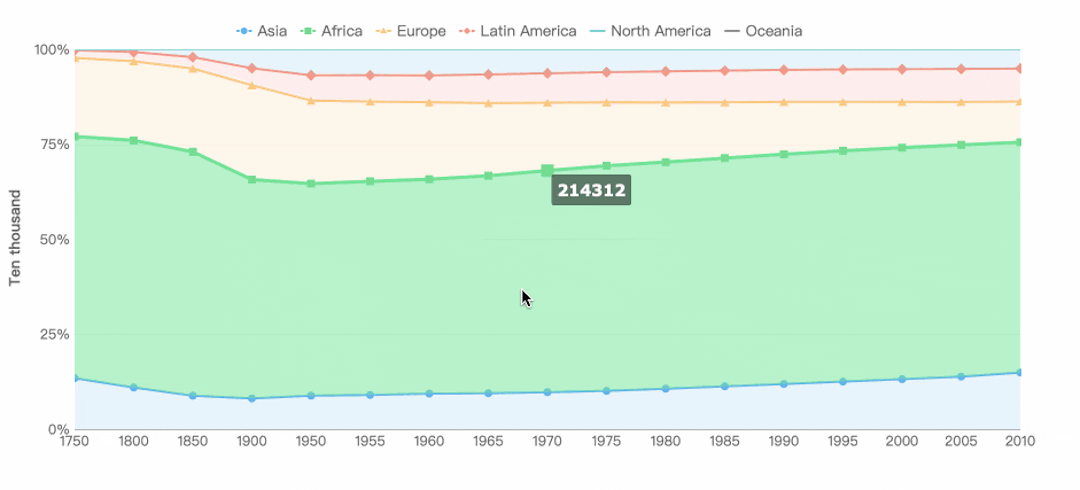 The Top 16 Types of Charts in Data Visualization That You'll Use ...