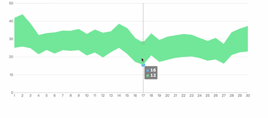 The Top 16 Types of Charts in Data Visualization That You'll Use ...