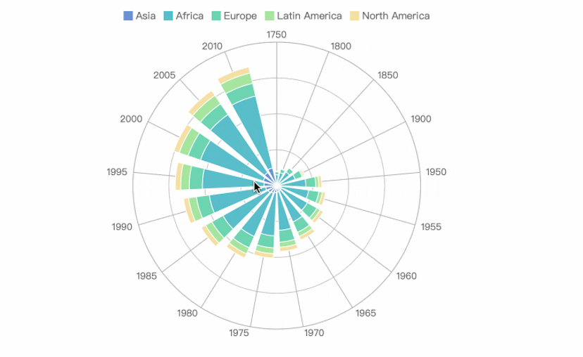 The Top 16 Types of Charts in Data Visualization That You'll Use ...