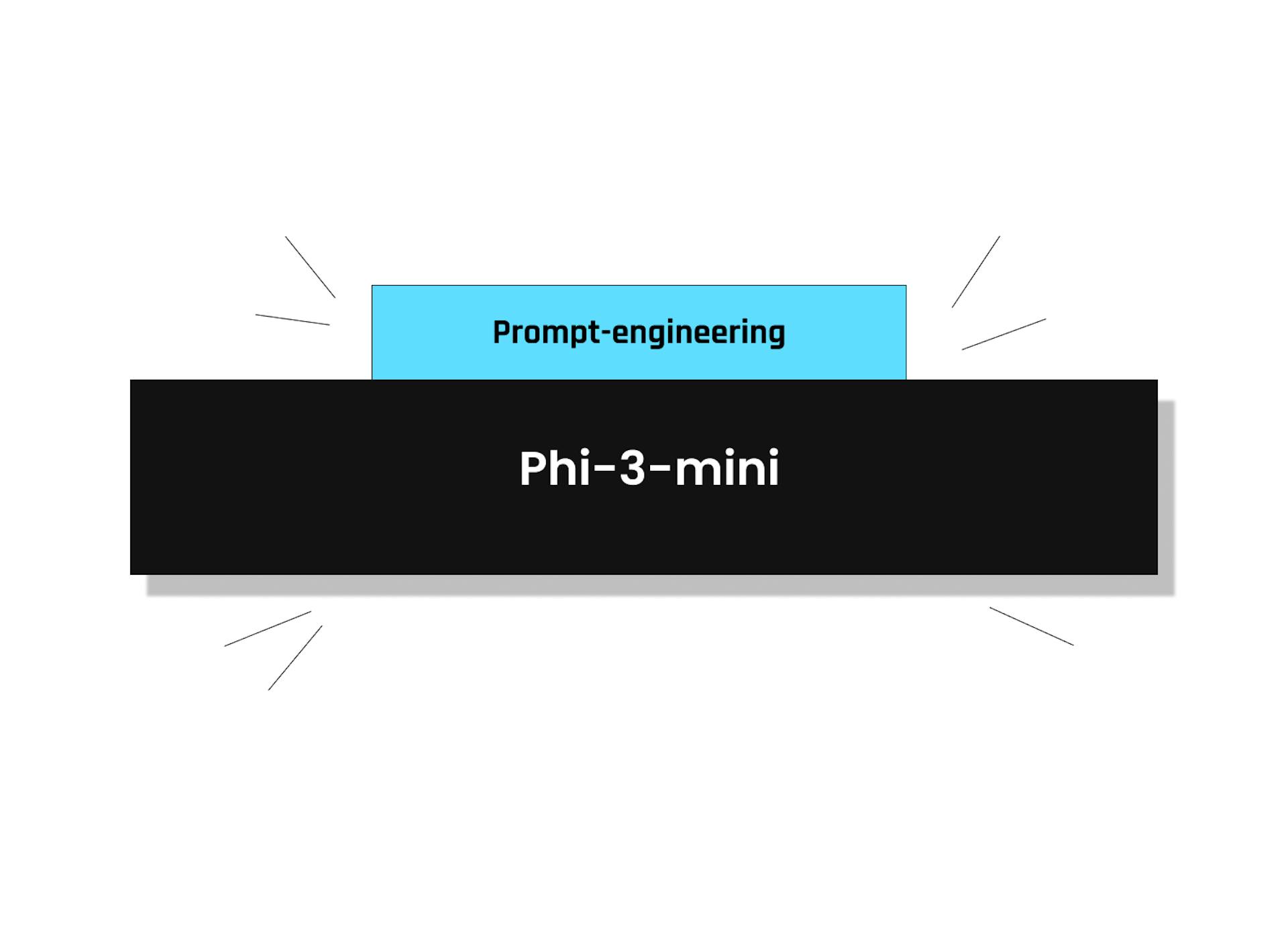 How to Prompt Engineer Phi-3-mini: A Practical Guide | HackerNoon