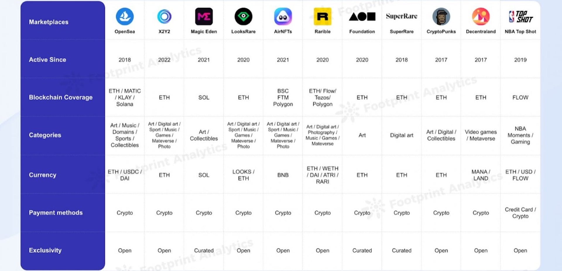 How To Launch an NFT Project in 2024 | HackerNoon