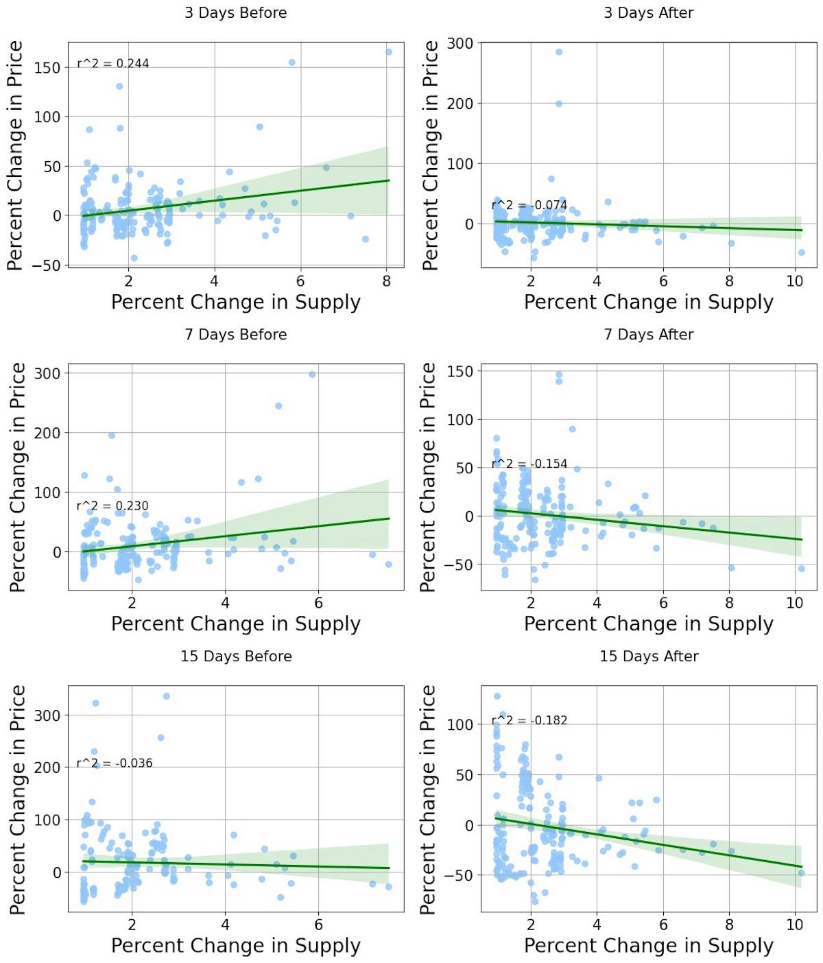 Token Unlocks: How They Influence the Crypto Market | HackerNoon