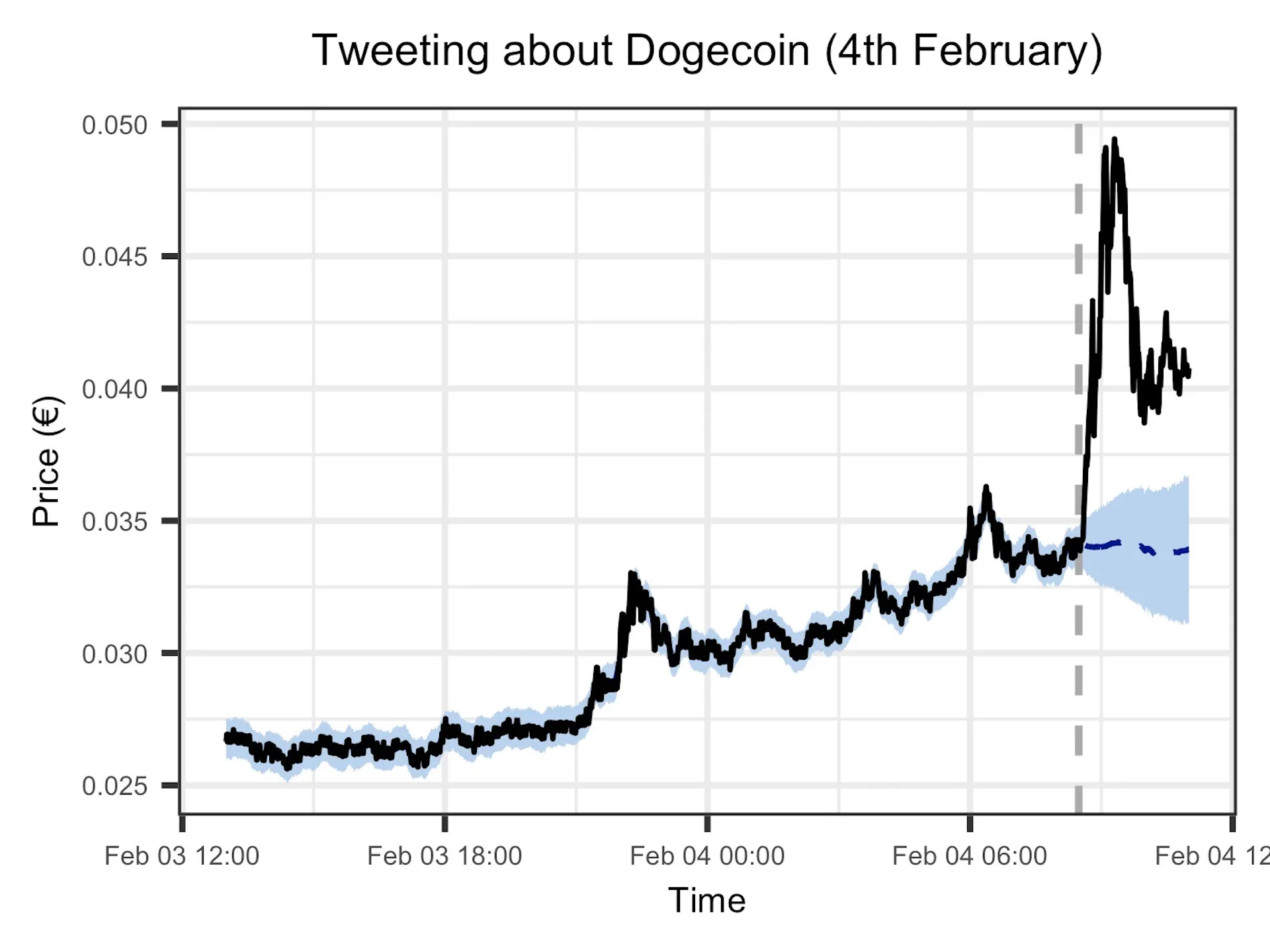 The Power of Community in Memecoin Success | HackerNoon
