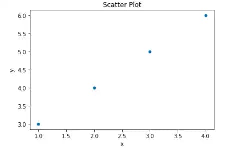 Why Use Pandas? An Introductory Guide for Beginners | HackerNoon