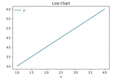 Why Use Pandas? An Introductory Guide for Beginners | HackerNoon