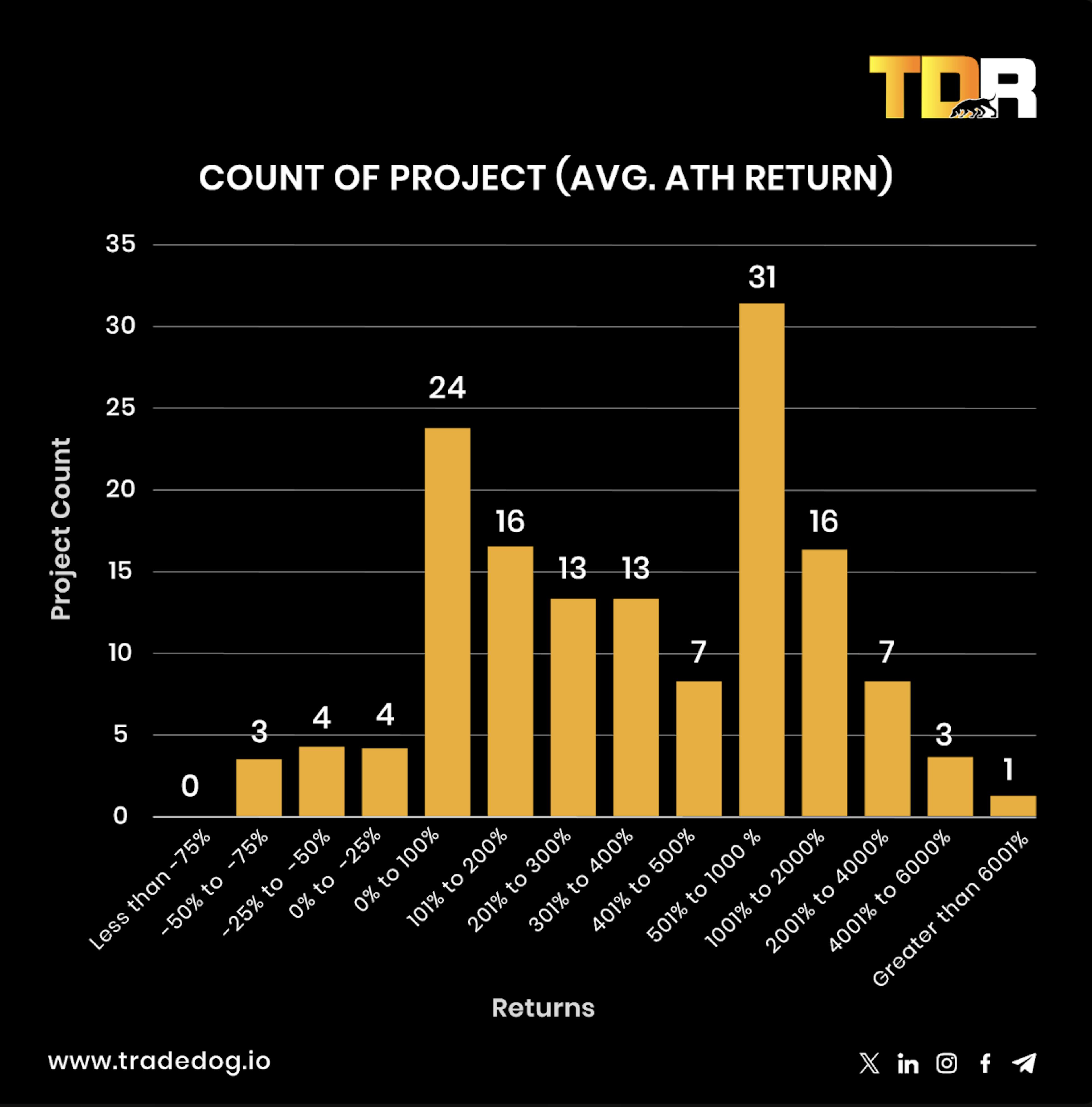 The Comeback Of Idos And Launchpads In Web3 A 2024 Perspective Hackernoon Future Tech Stocks 