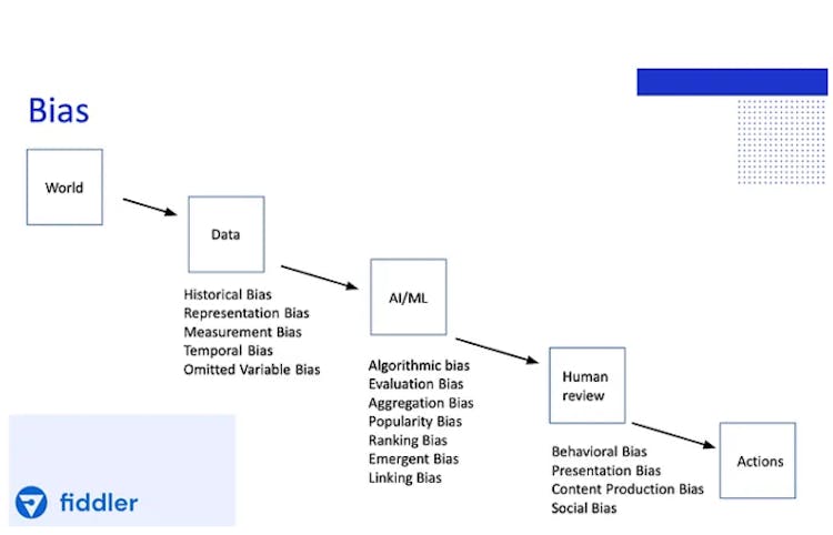 How to Craft Inclusive AI Prompts That Mitigate Bias | HackerNoon