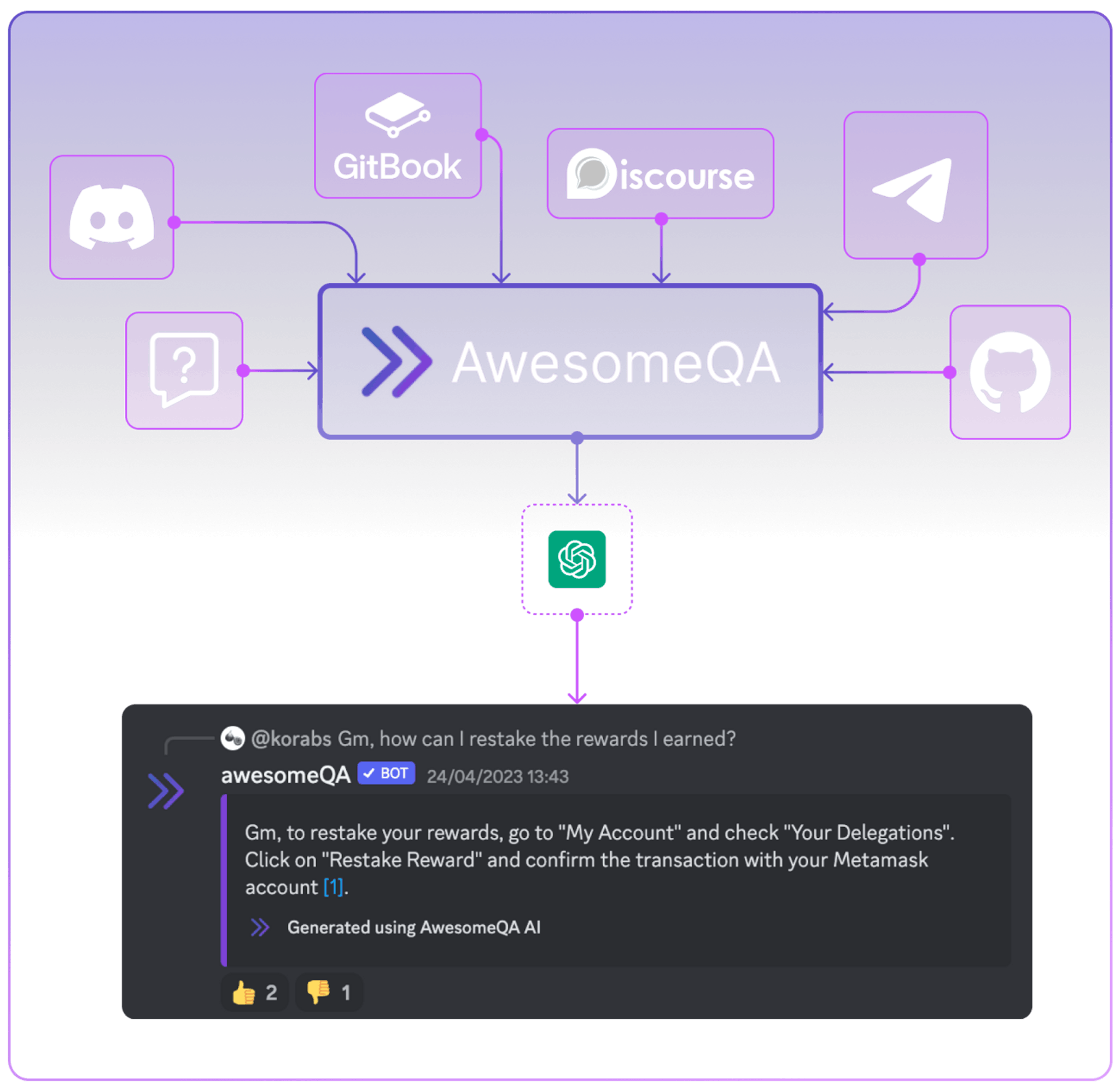 The Promise and Potential of LLM in Crypto | HackerNoon