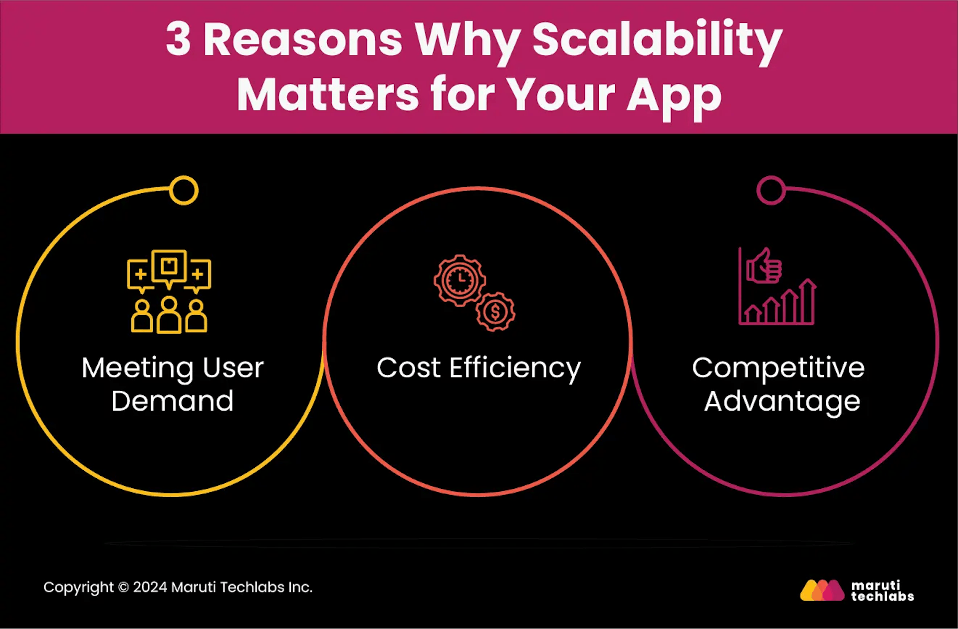 Future-Proof Your App: Scalability Considerations for Long-Term Success ...