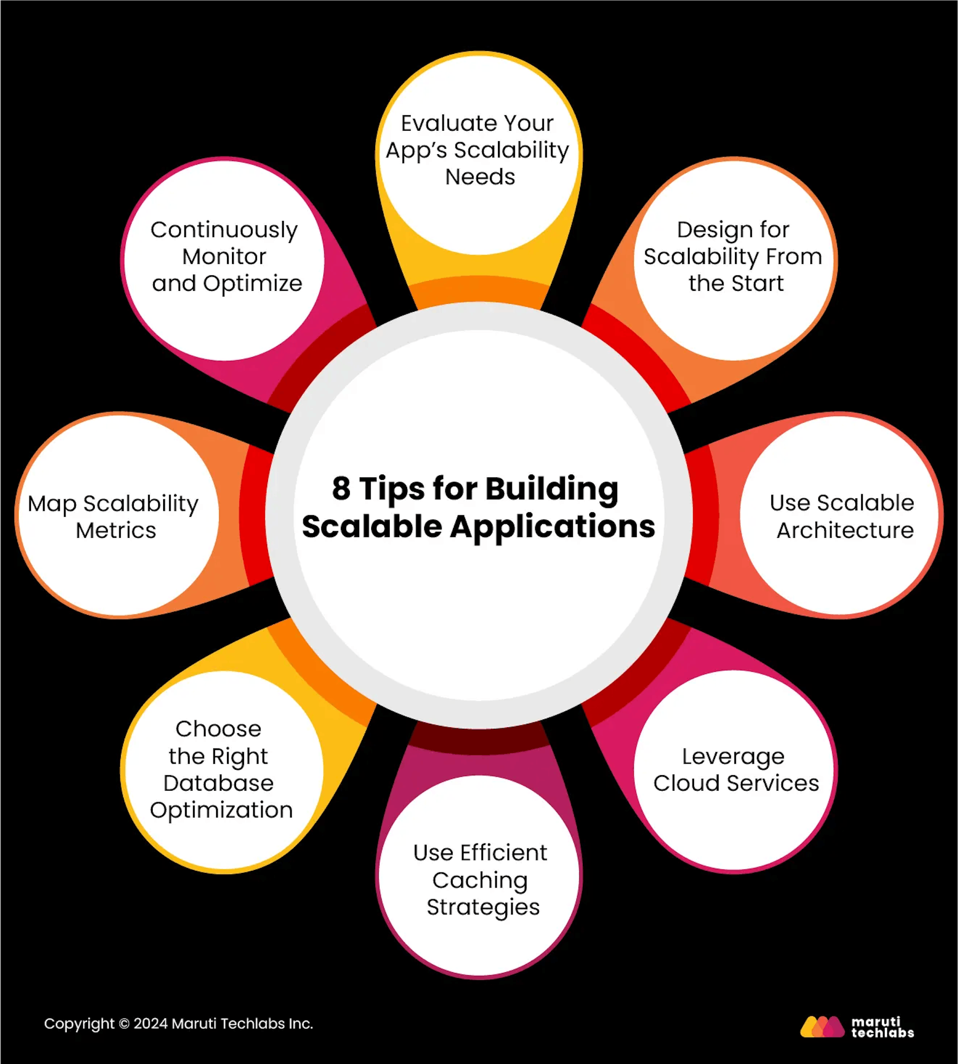 Future-Proof Your App: Scalability Considerations for Long-Term Success ...