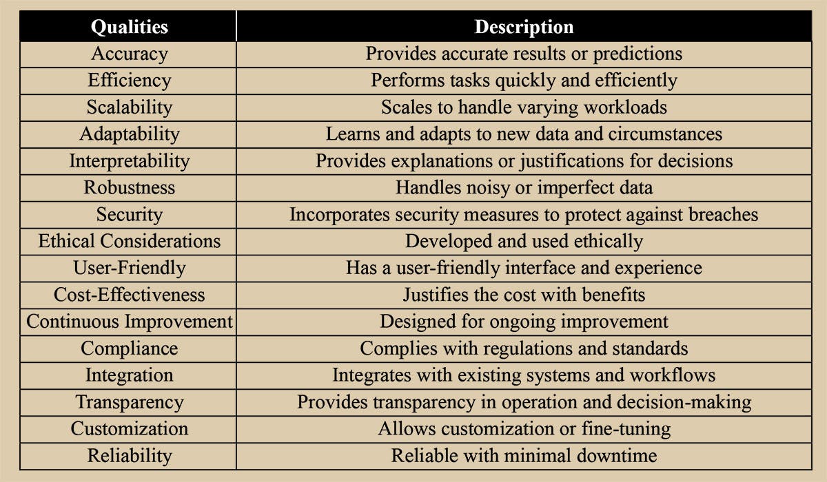 Five Free AI Tools for Programmers to 10X Their Productivity | HackerNoon