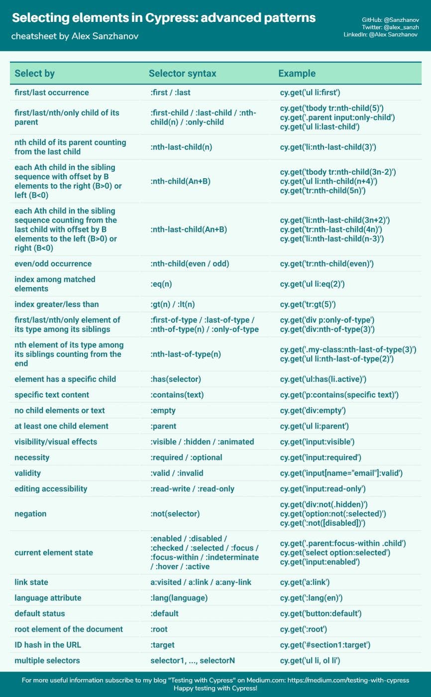 Selecting Elements In Cypress Tests Basic Advanced Patterns 2 Useful Cheatsheets Hackernoon 8823