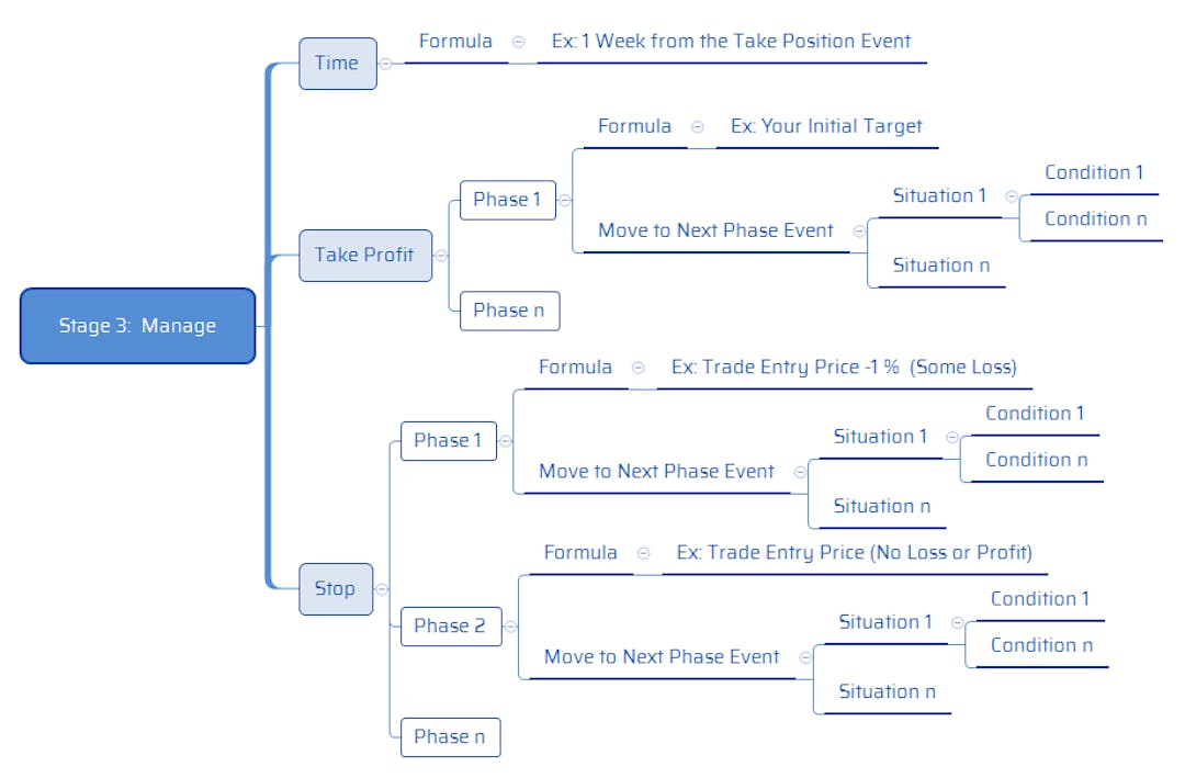 Developing Your Own Trading System: A Step by Step Logical Guide ...