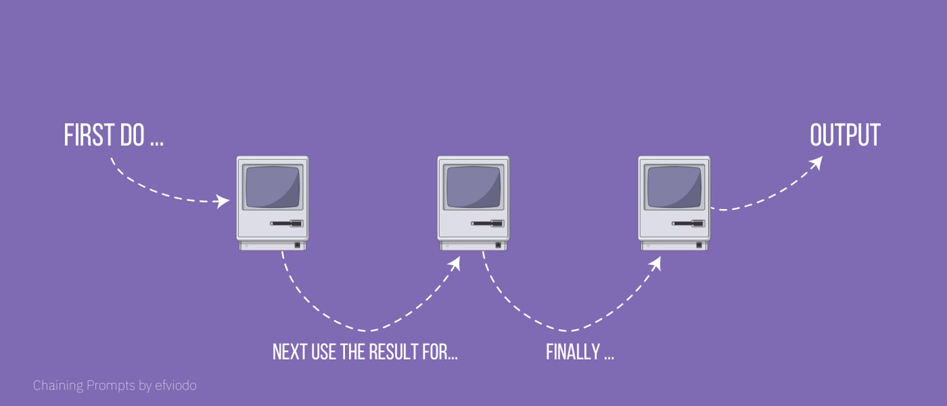 Prompt Engineering 101 - II: Mastering Prompt Crafting with Advanced ...