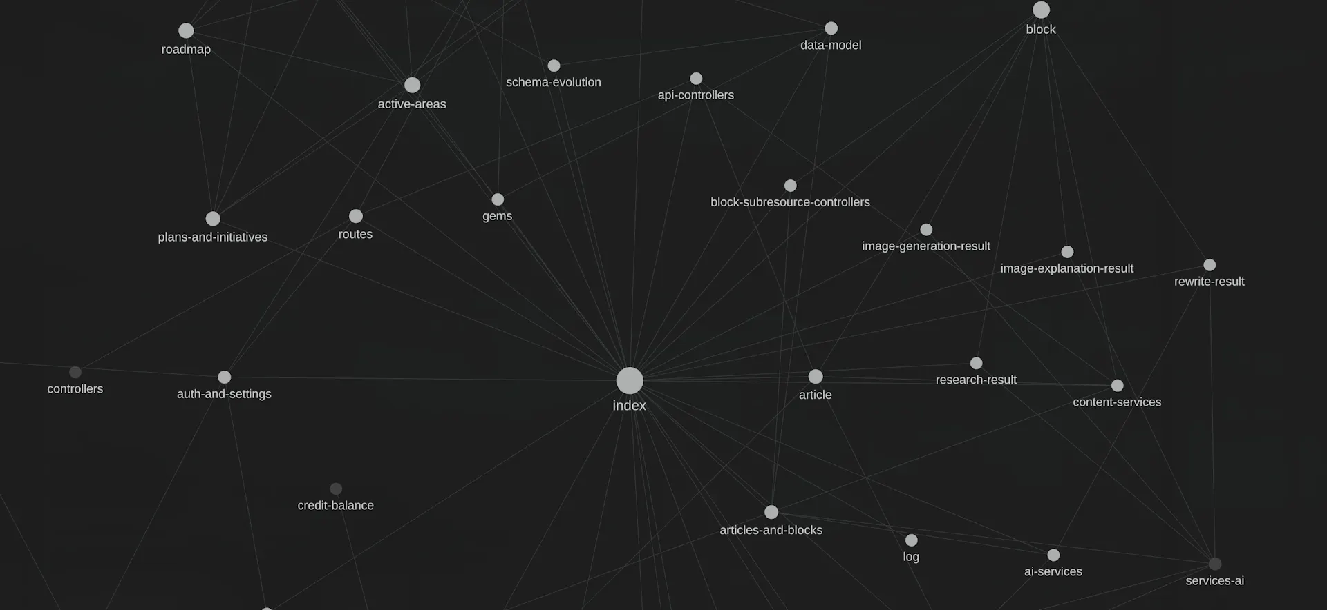 How I Built a Self-Maintaining Knowledge Base for 6 Projects Using ...