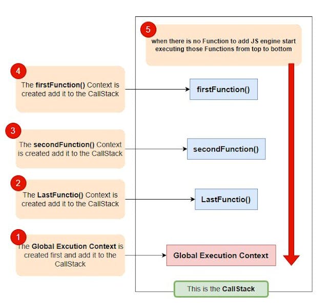 Learn About JavaScript Closures: A Beginner's Guide | HackerNoon