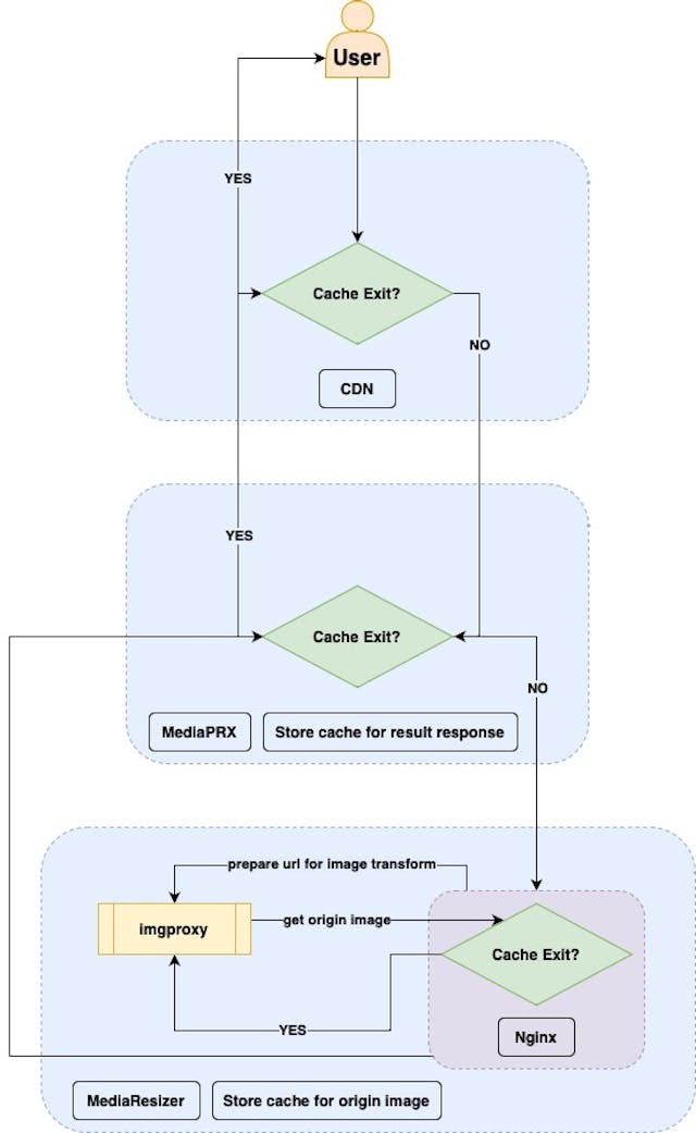 How to Optimize Your Image Storage | HackerNoon