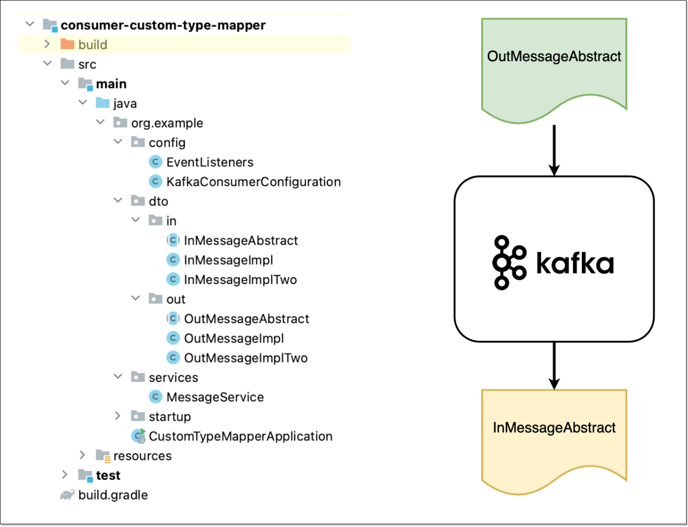 Handling Custom Type Mapping in Kafka Listeners for Messages with ... Handling Custom Type Mapping in Kafka Listeners for Messages with ...