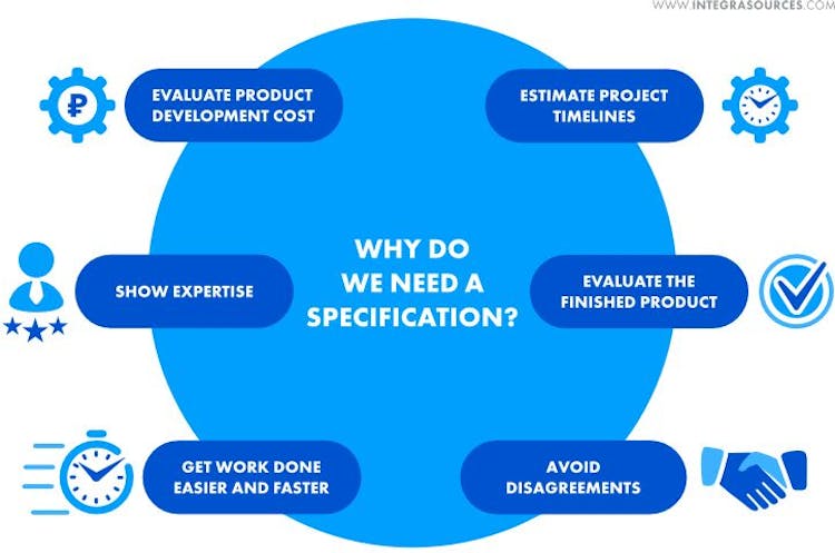 Project Development Specifications: Transforming Ideas into IT Products | HackerNoon