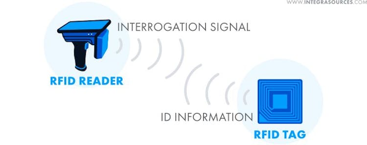 Custom RFID and NFC Device Development: Theory and Practice | HackerNoon