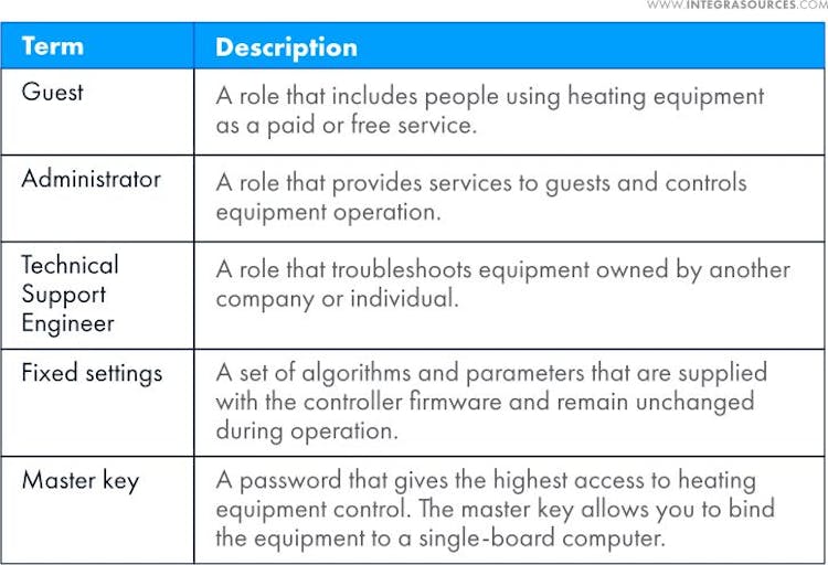 Project Development Specifications: Transforming Ideas into IT Products | HackerNoon