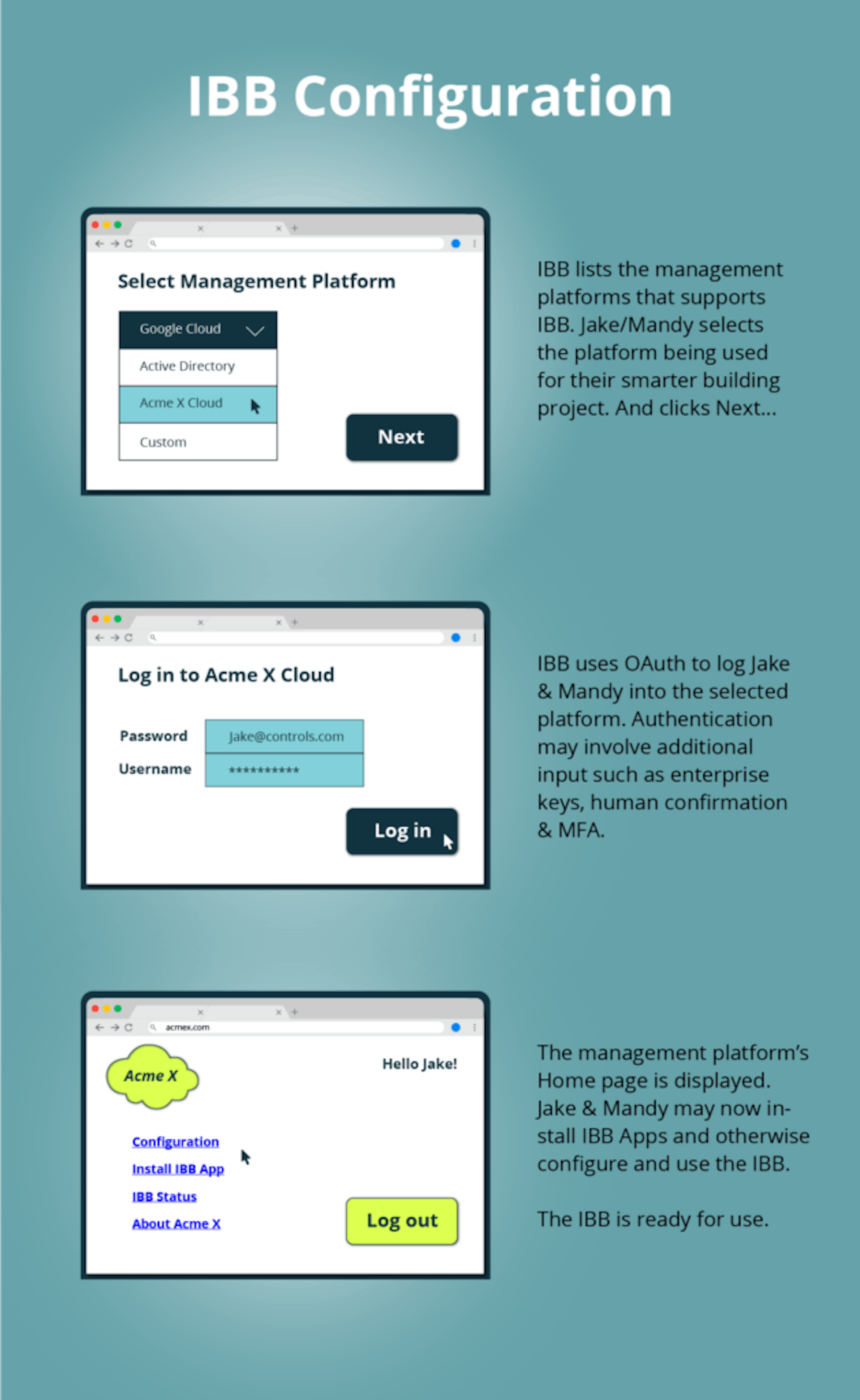 Introductory Guide to the Interoperable Building Box (IBB) | HackerNoon