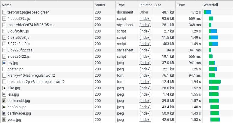 Improving React App Performance With Ssr And Rust Rust Vs Nodejs Part Iii Hackernoon 2093