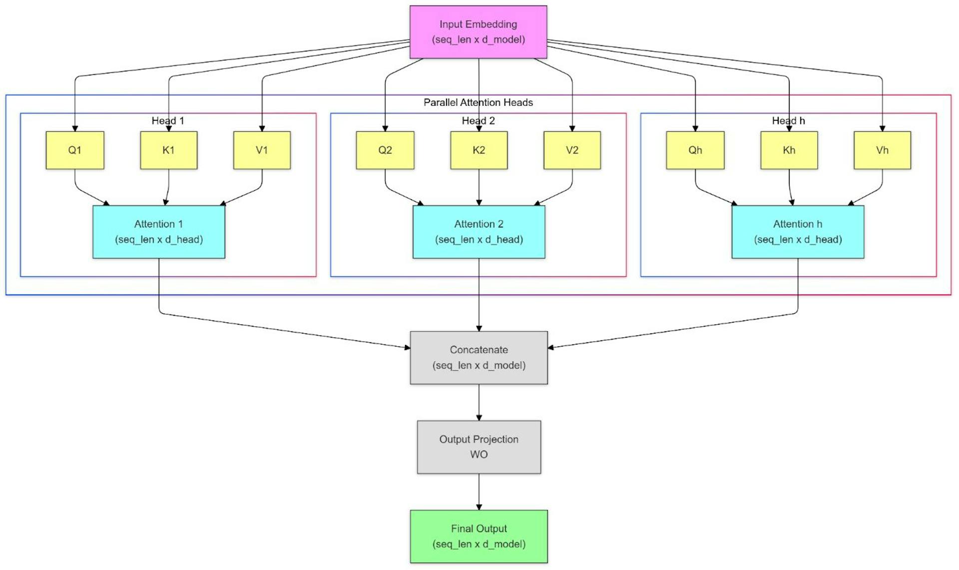 Primer on Large Language Model (LLM) Inference Optimizations: 1. Background and Problem ...