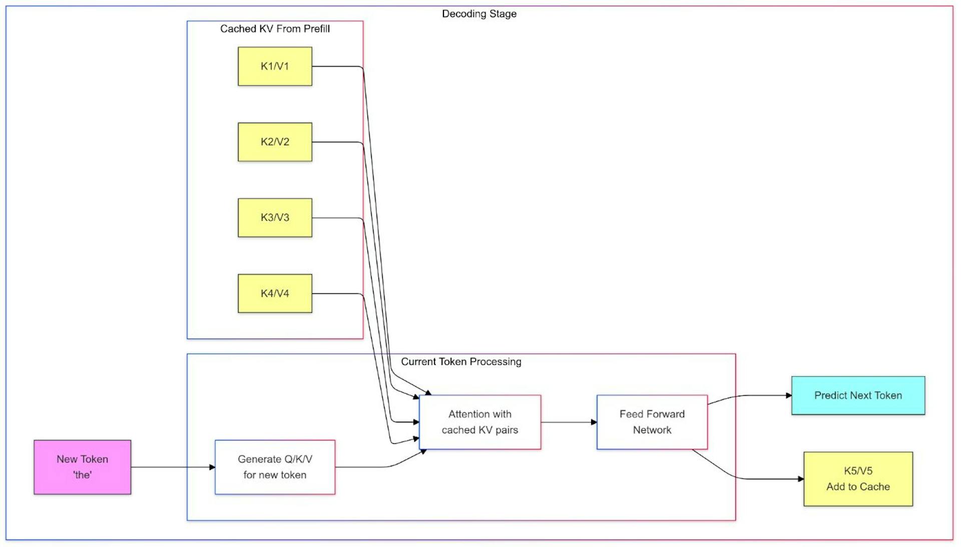 Primer on Large Language Model (LLM) Inference Optimizations: 1. Background and Problem ...