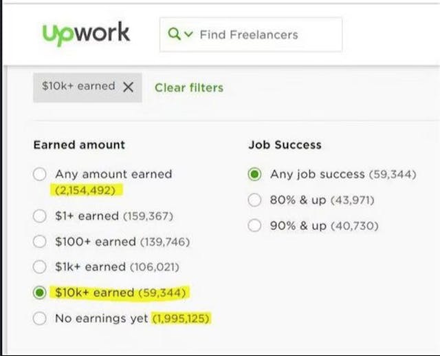 My Top Ten Upwork Conspiracy Theories: True or False | HackerNoon