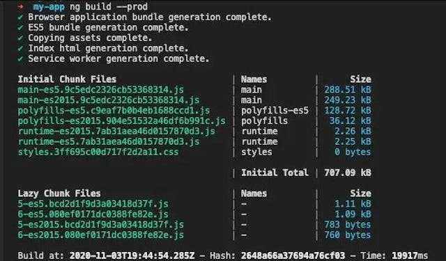 Chronology and Evolution of Angular through the Years - From v2 to v19 ...