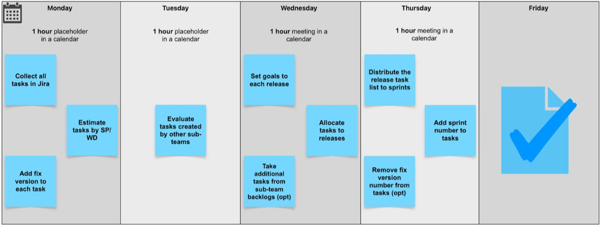 Releases And Sprints Planning: A Guide to Elevating Scrum Workflows ...