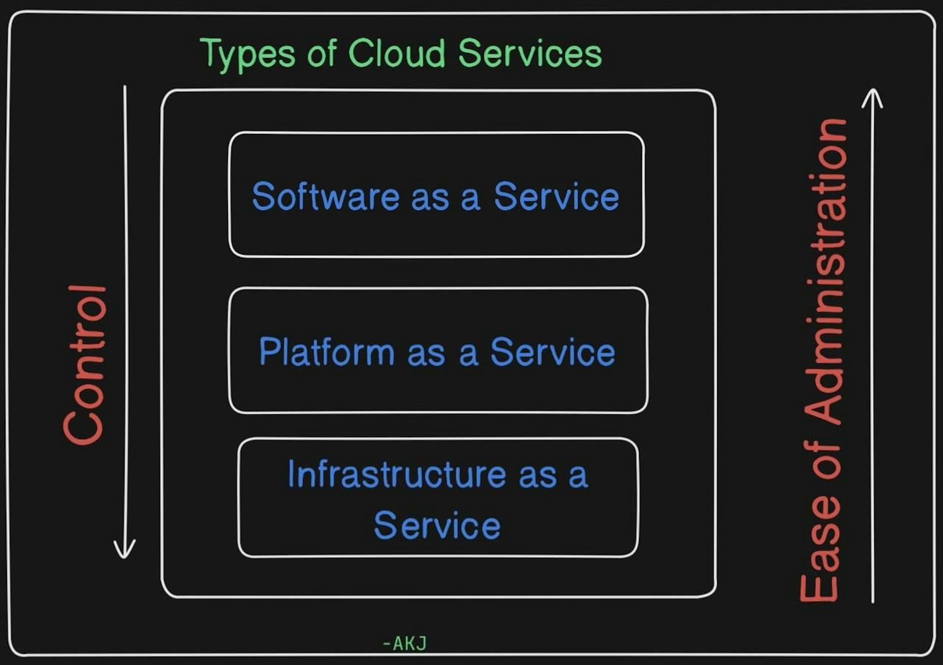 Deep Dive Into Infrastructure As a Service | HackerNoon