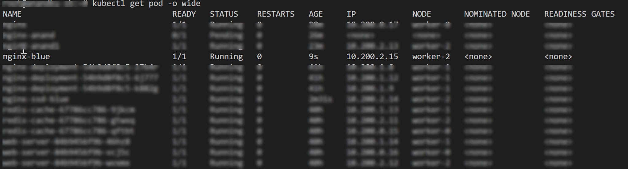Kubernetes Scheduler: Explained in Plain English with Comics | HackerNoon