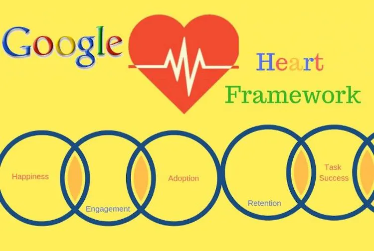The Beginner's Guide to The Google HEART Framework | HackerNoon