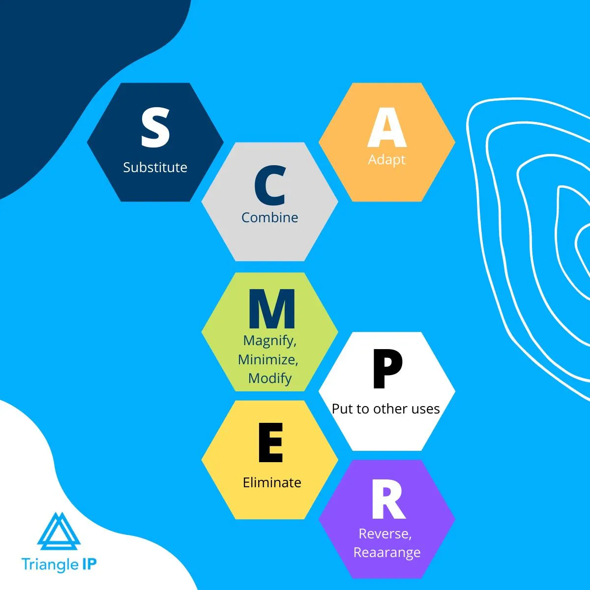 Learn Idea Generation Using SCAMPER | HackerNoon