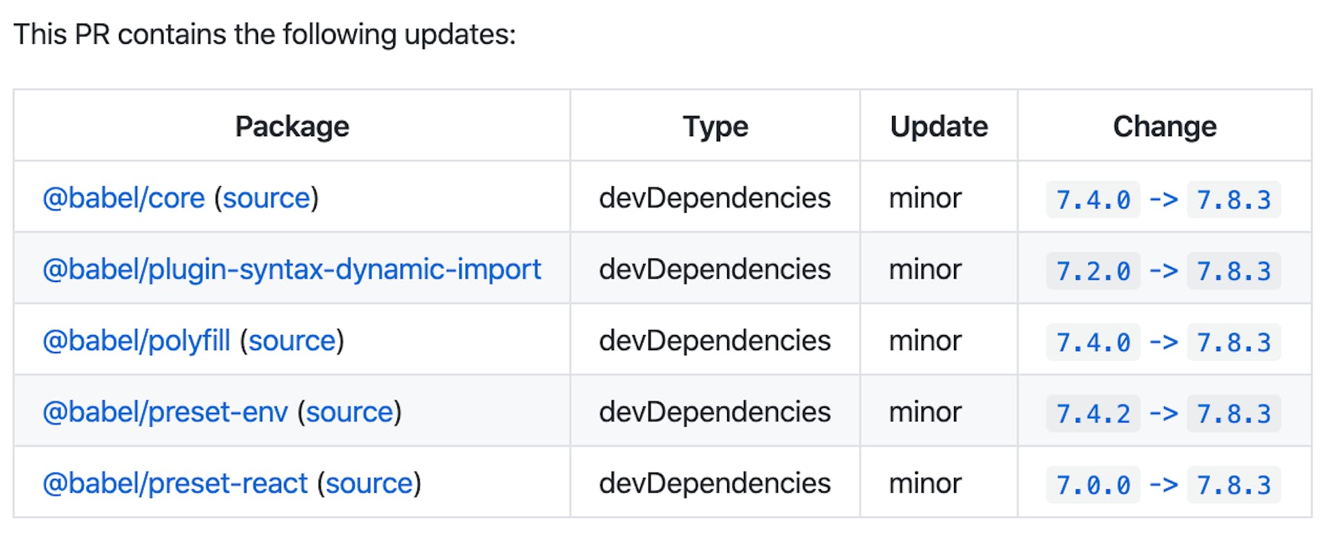 Bring In The Bots, And Let Them Maintain Our Code! | HackerNoon